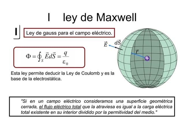 Las leyes de Maxwell.pdf
