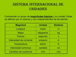 Las magnitudes y su medida | PPT