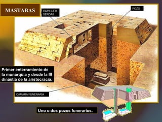 Las mastabas de saqqara | PPT