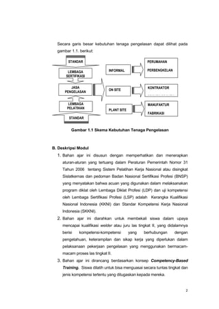 Las metal inert gas atau las | PDF
