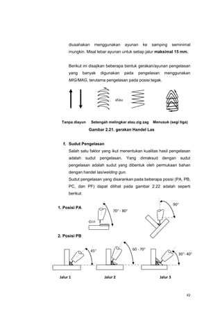 Las metal inert gas atau las | PDF