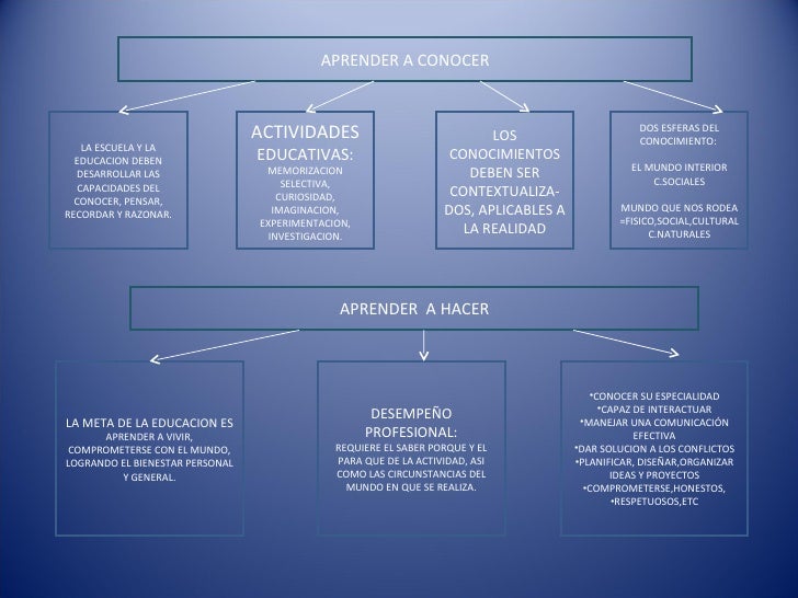 Las Metas De La Educacion