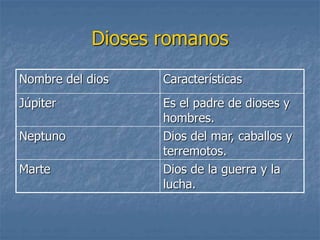 Las mitologías romanas | PPTX