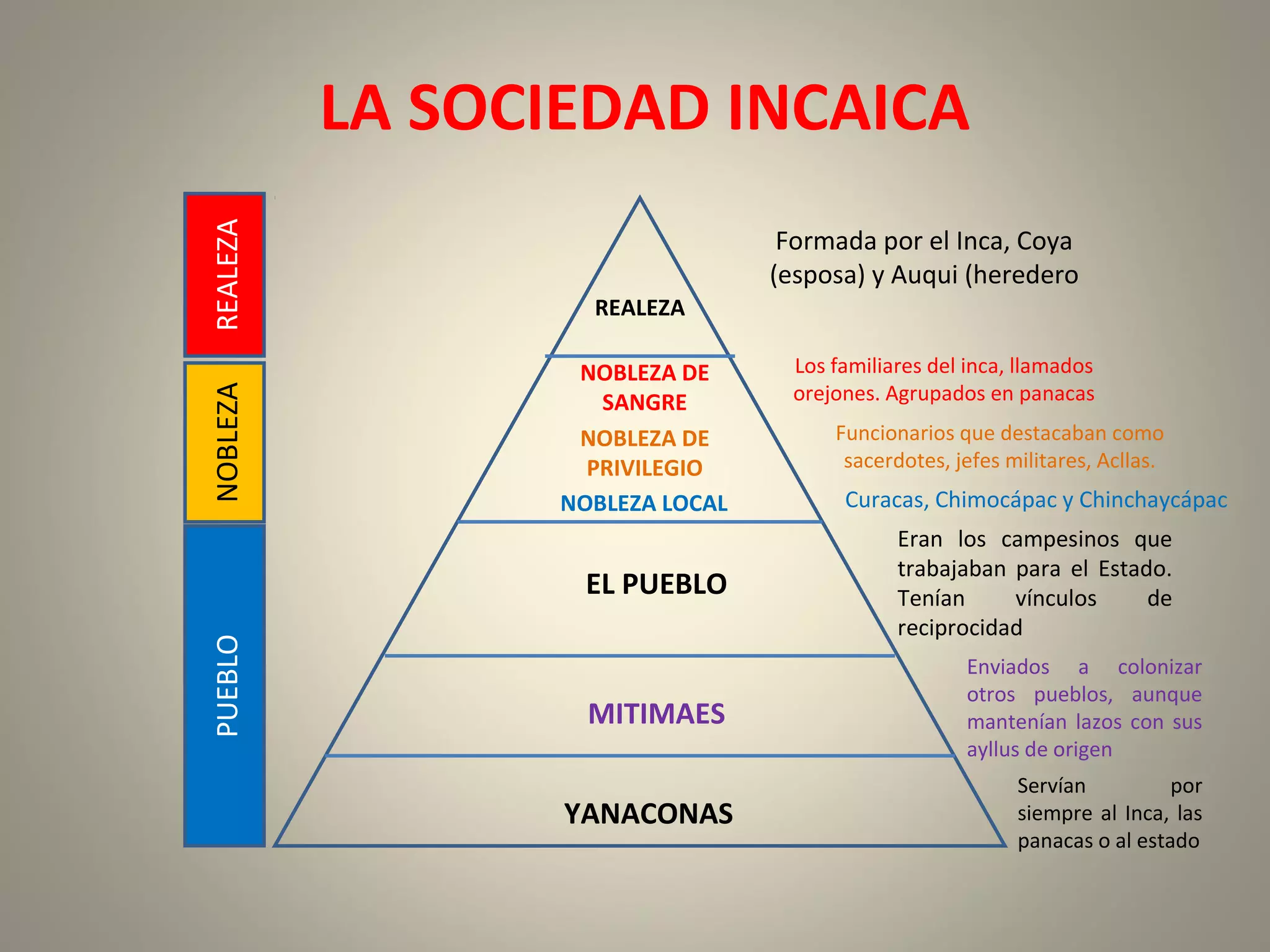 La sociedad incaica | PPT