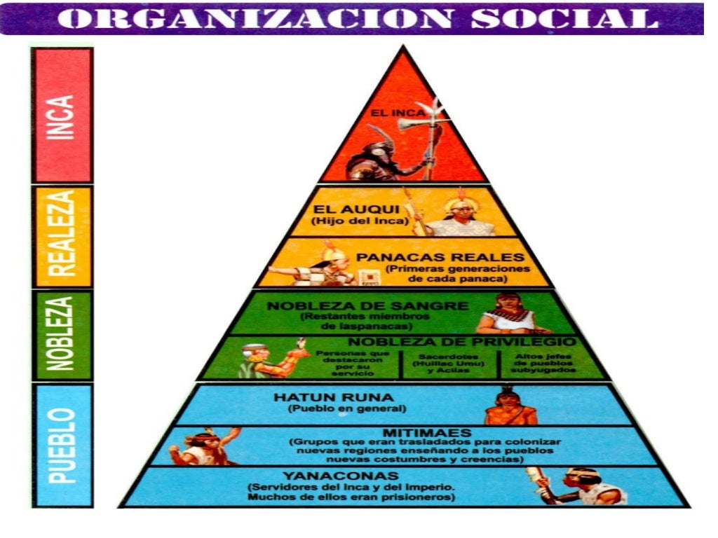 La sociedad incaica