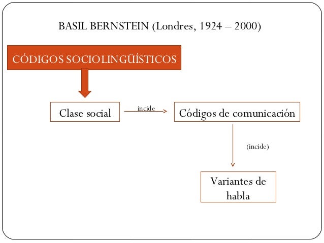 Bernstein Y La Sociologia De La Educacion Mapa Conceptual - jlibalwsap