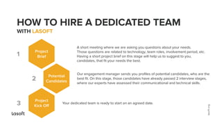 Dedicated team model | PDF