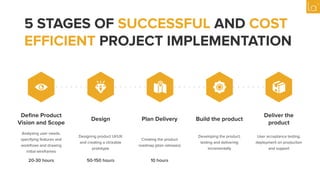 Project Management | PPT