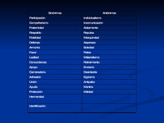 La Solidaridad I | PPT
