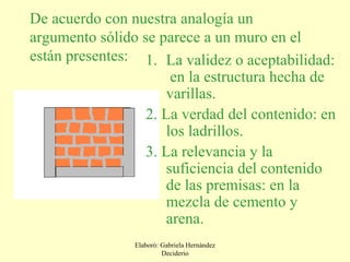 La Solidez de los Argumentos | PPT