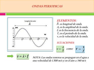 Las ondas | PPTX