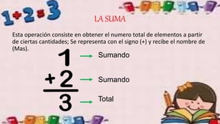 Las Operaciones Basicas de las Matemáticas | PPTX
