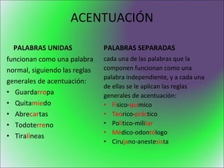 Las palabras compuestas y su acentuación | PPT