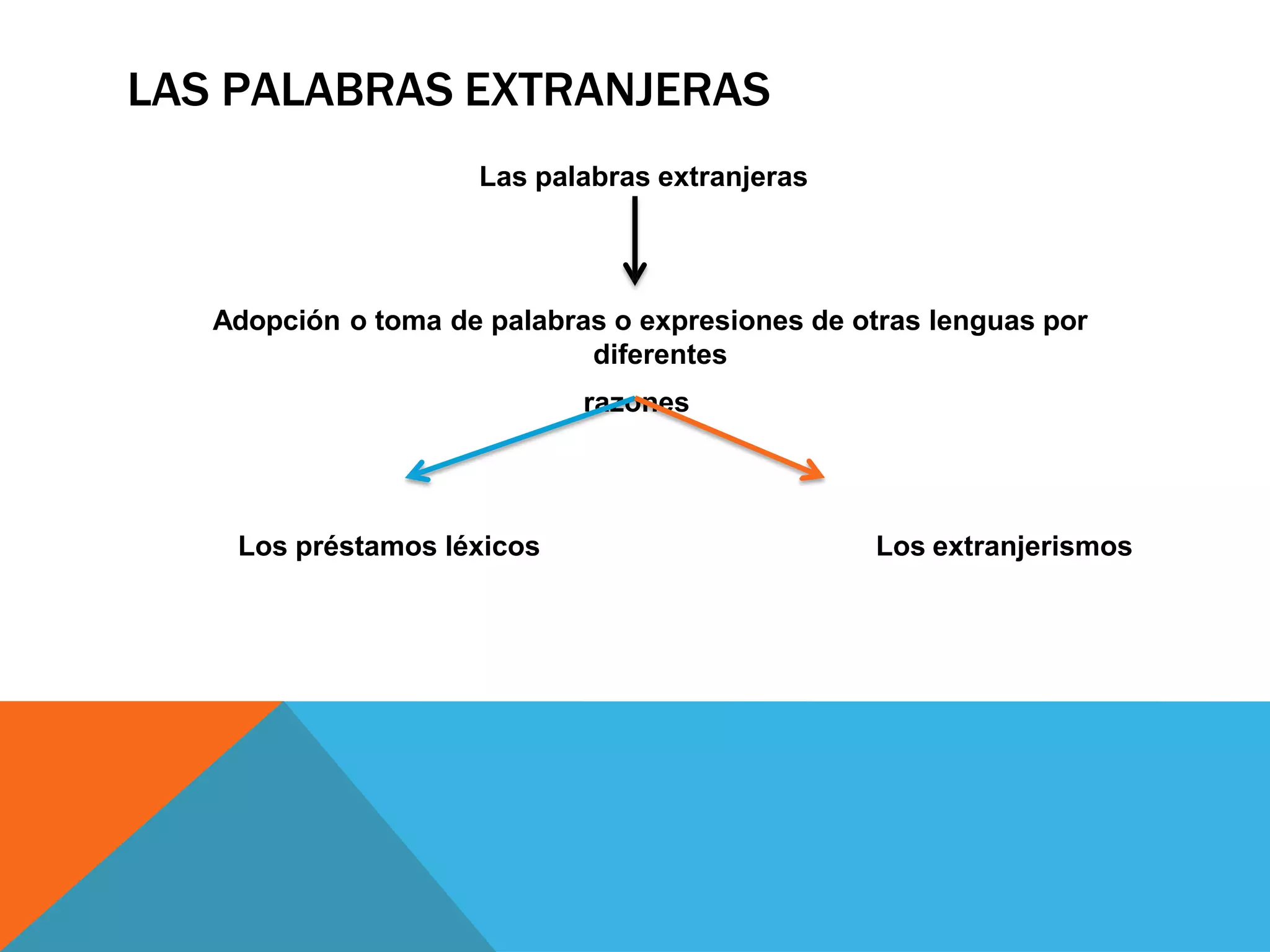 laspalabrasextranjeras-130424123014-phpapp02.pptx