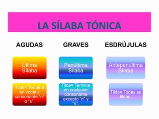 La Sílaba Tónica Es La Antepenúltima En Las Palabras – IUJLEO