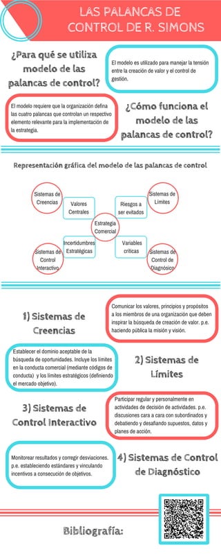 Las palancas de control de R. Simons | PDF