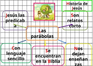 LAS PARÁBOLAS para niños de primer grado de primaria | PPTX