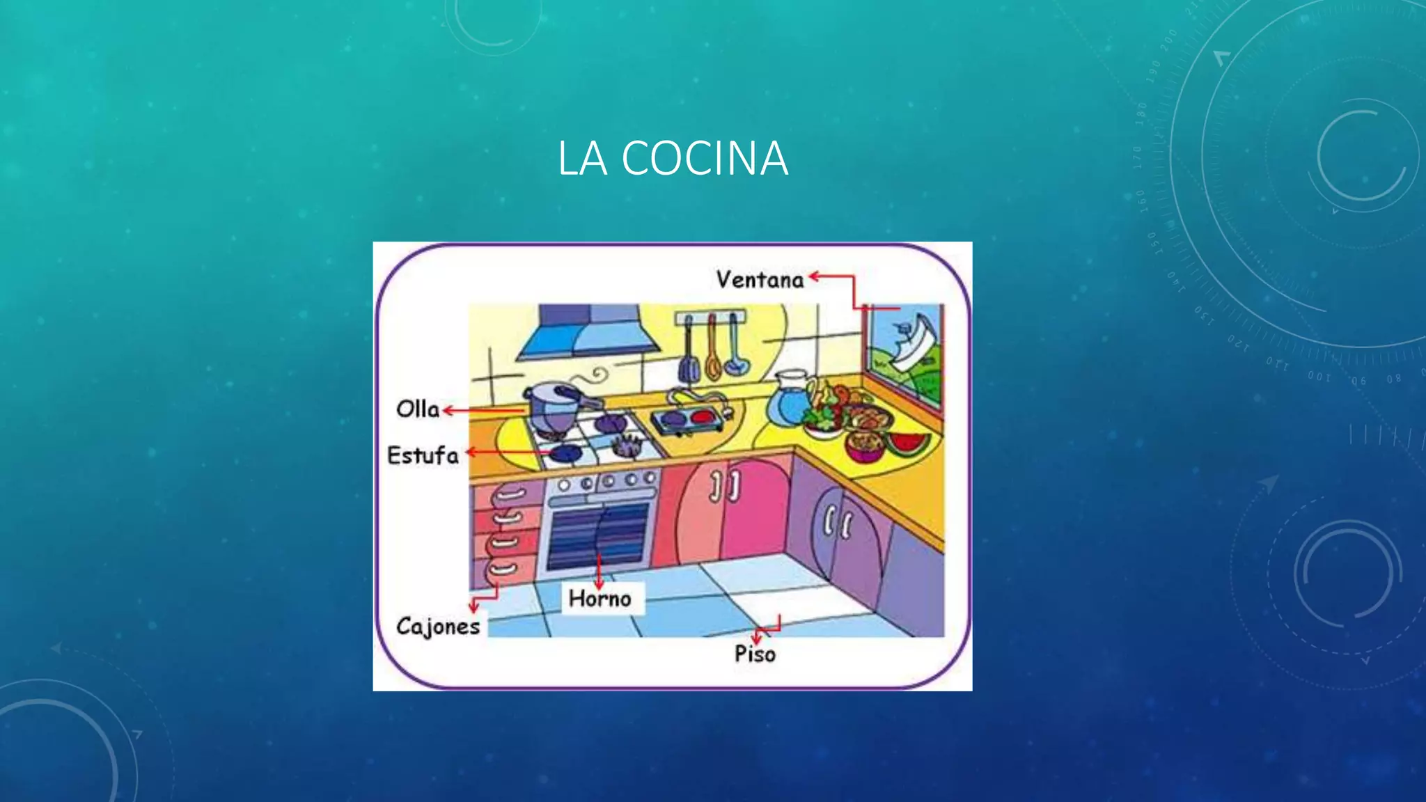 Las partes de la casa | PPT