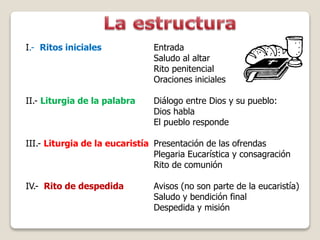 laspartesdelamisa-111021165654-phpapp02.ppt
