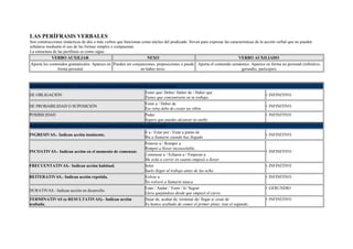 Las perífrasis verbales | DOC