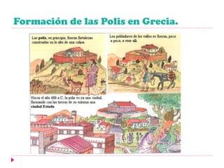 Las polis griegas | PDF