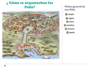 Las polis griegas | PDF