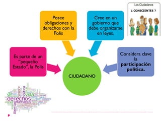 Las polis griegas | PDF