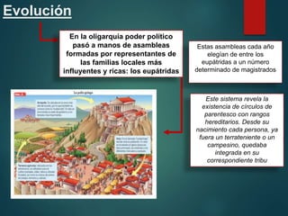 Las polis griegas | PPTX