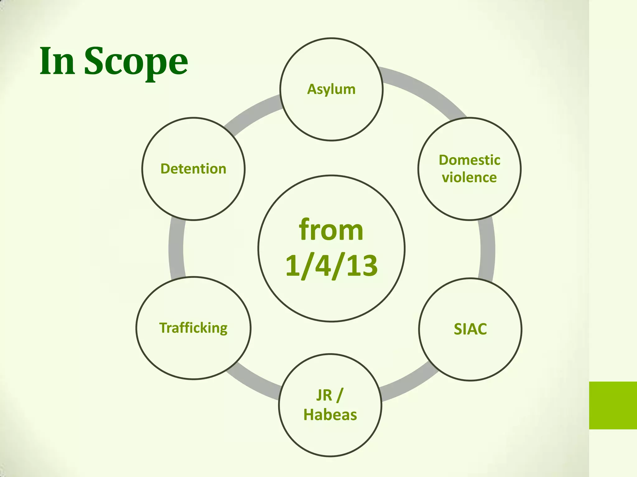 LASPO presentation | PPT