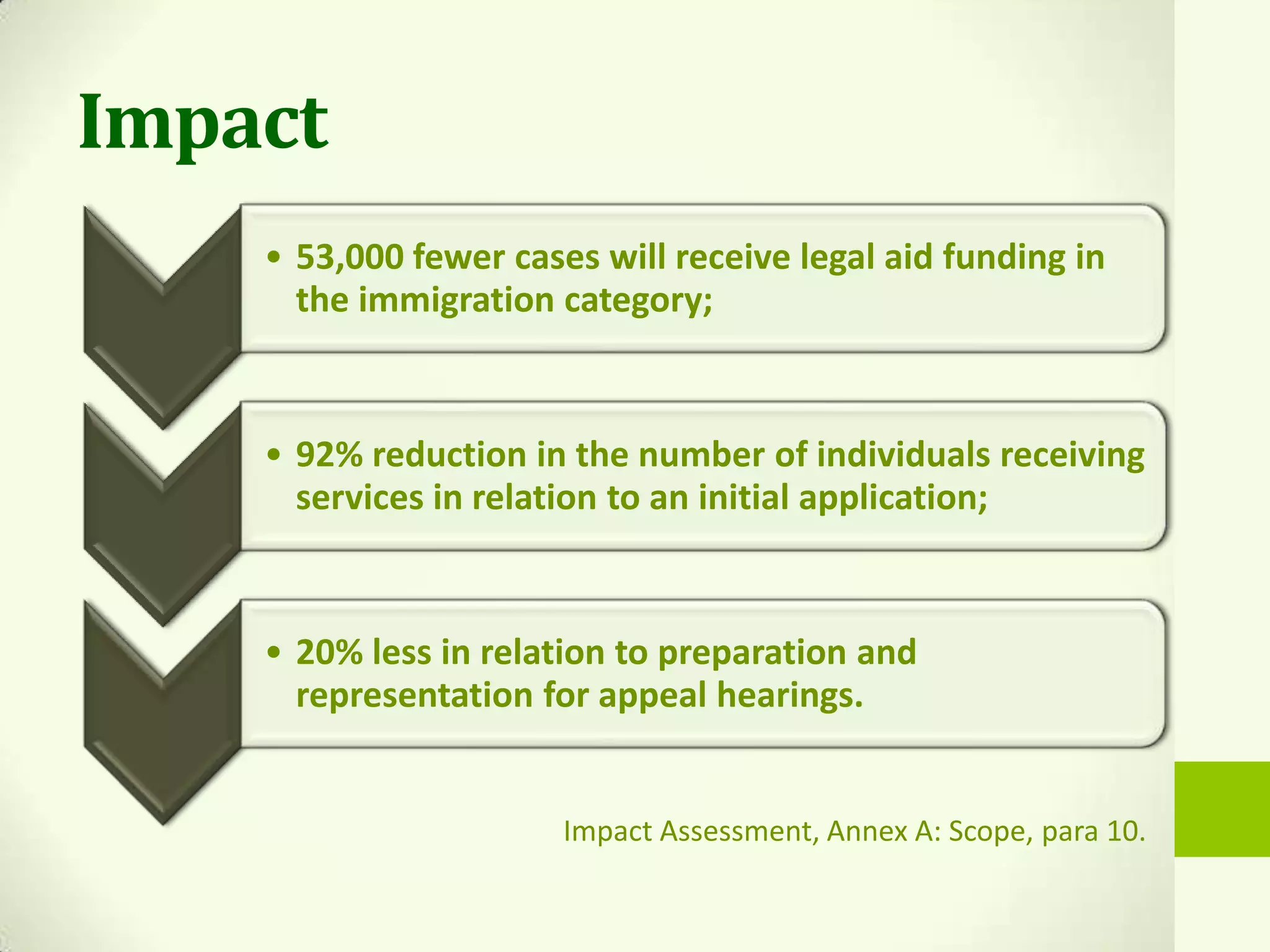 LASPO presentation | PPT