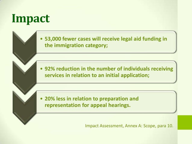 LASPO presentation | PPT