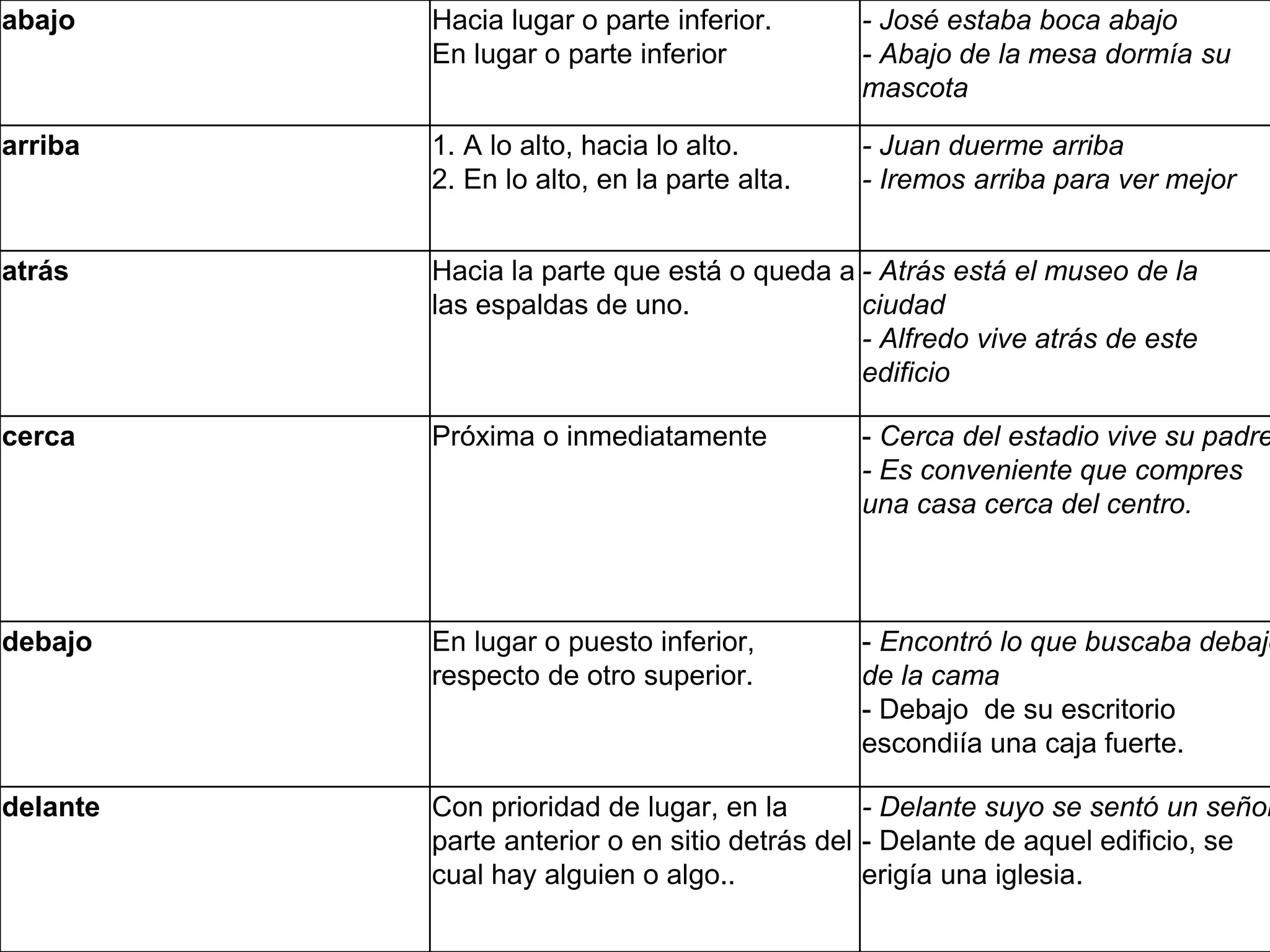 Las preposiciones y adverbios de lugar.pptx