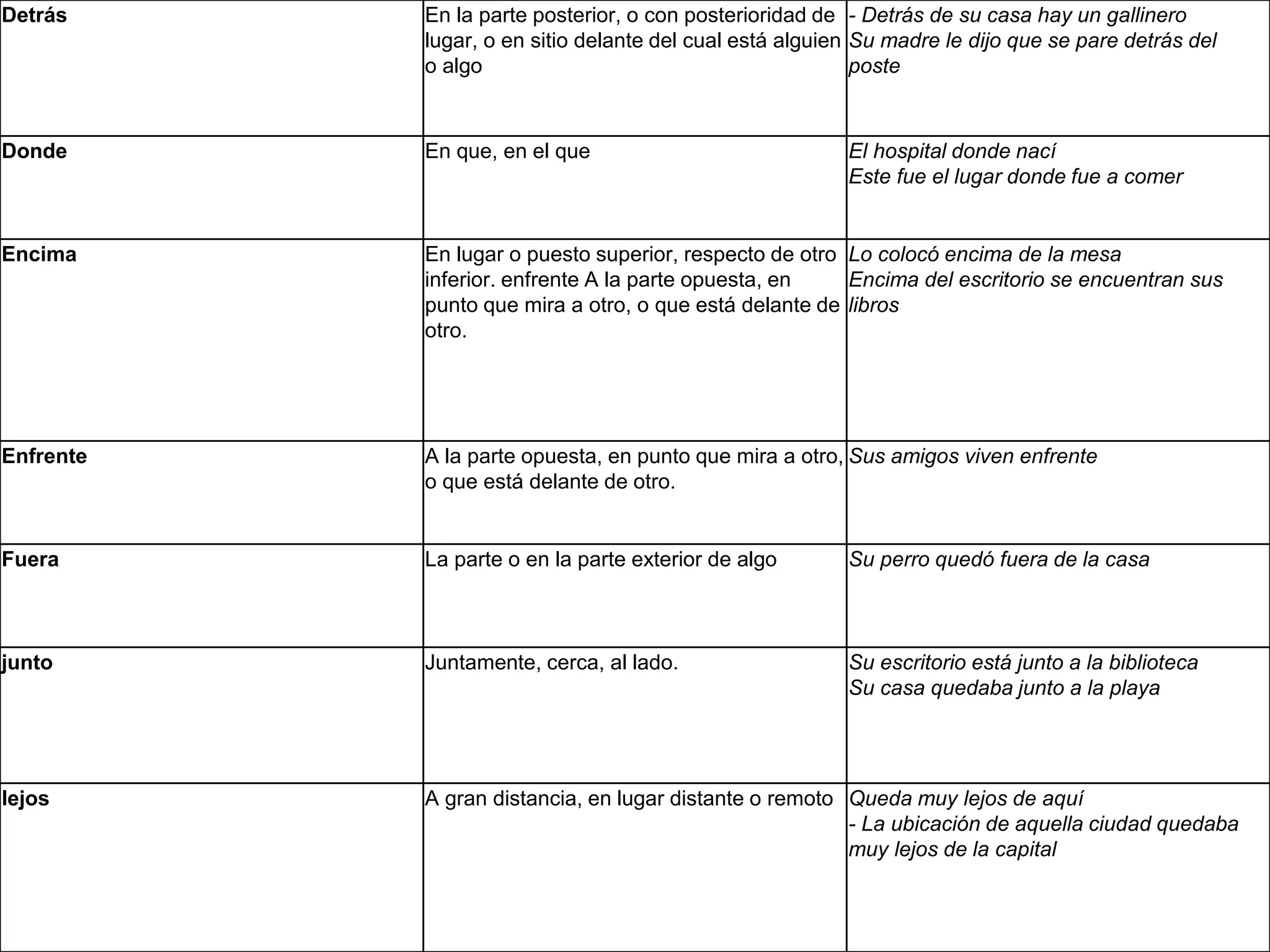 Las preposiciones y adverbios de lugar.pptx