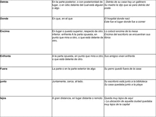 Las preposiciones y adverbios de lugar.pptx