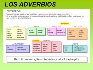 Las preposiciones y adverbios de lugar.pptx