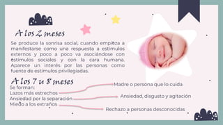 LAS PRIMERAS RELACIONES SOCIALES DE LOS NIÑOS pptx | PPTX