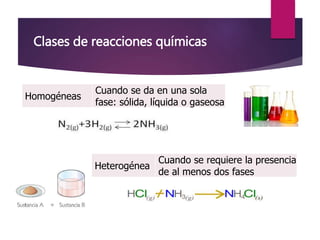 Las reacciones quimicas | PPTX