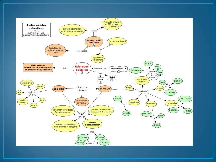 Las Redes Conceptuales