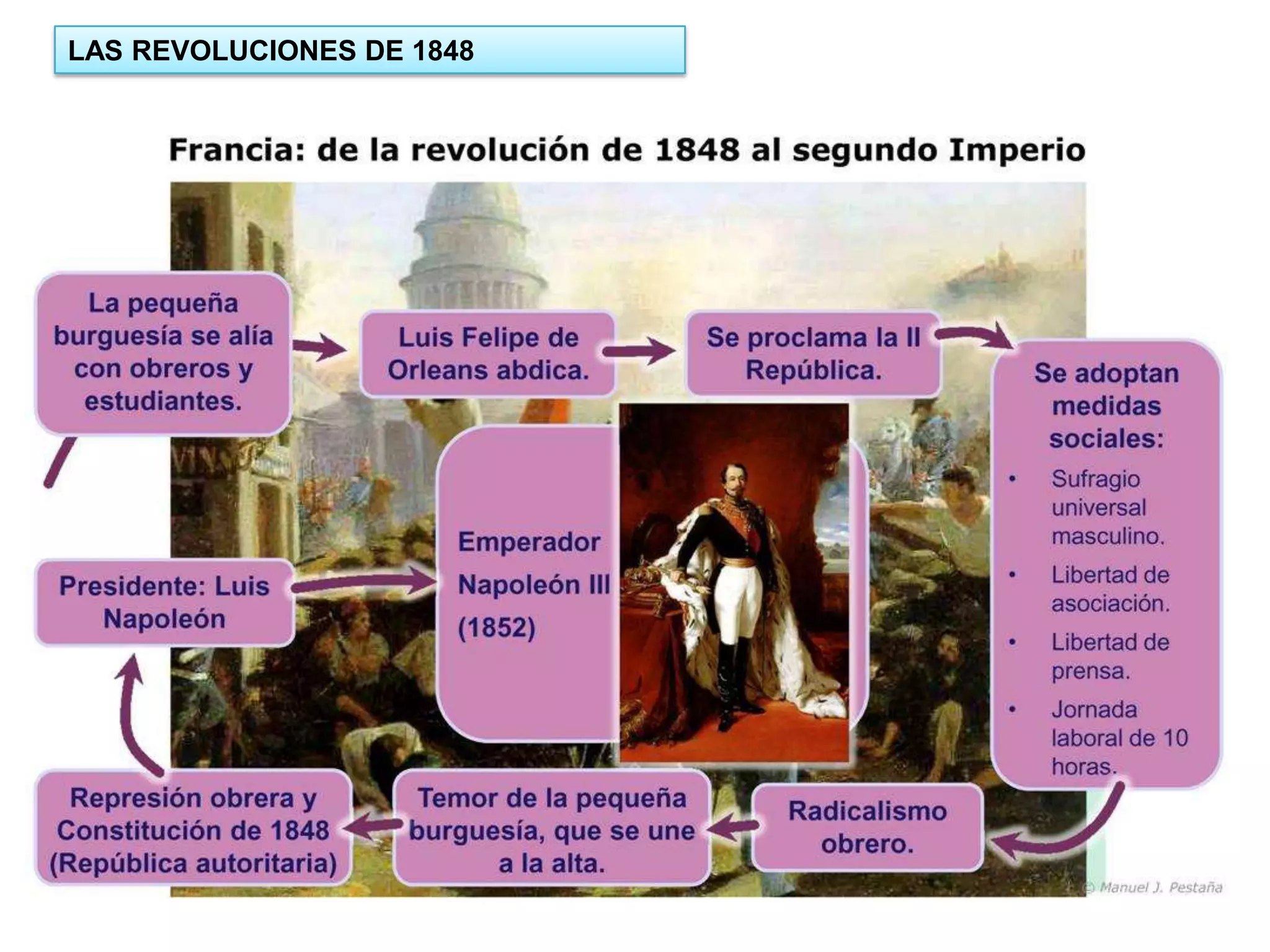 Las revoluciones de los años 20 30 y 48 | PPTX