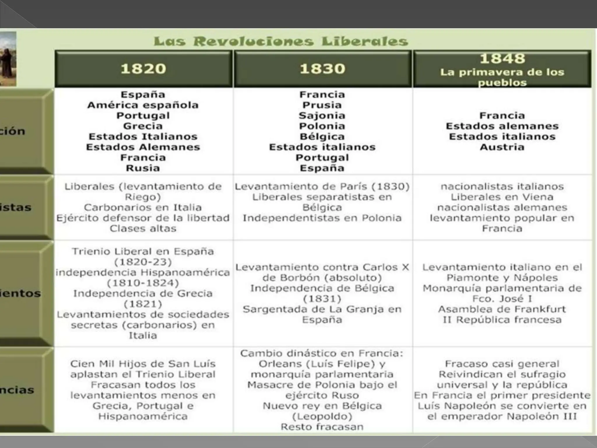 las revoluciones liberales y su importancia (4).pptx