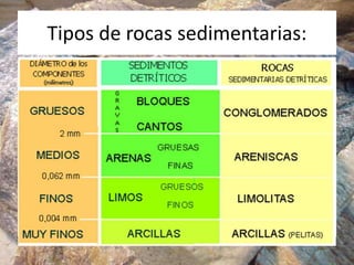 Las rocas | PPTX