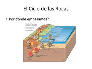 Las rocas | PPTX