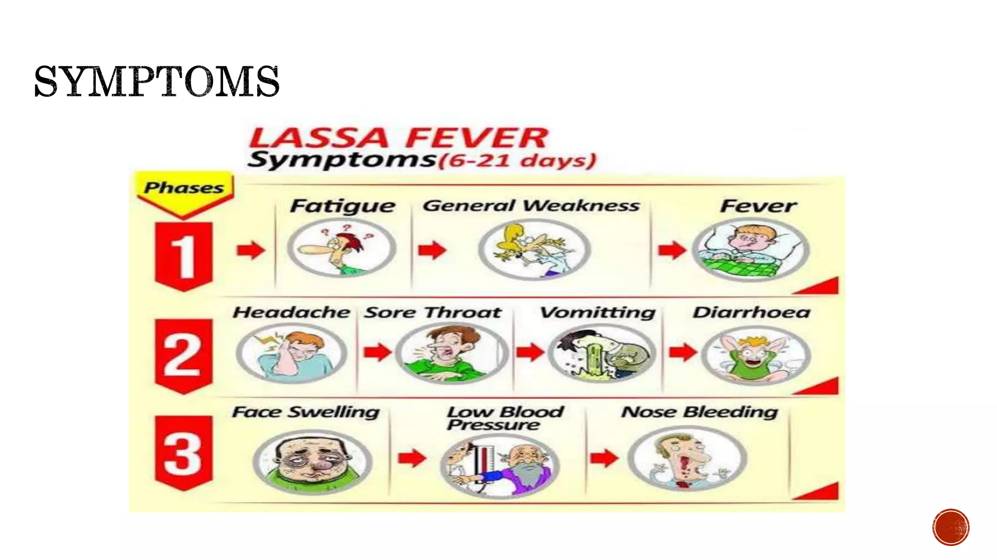 Lassa%20Fever%2040%20E-1.pptx