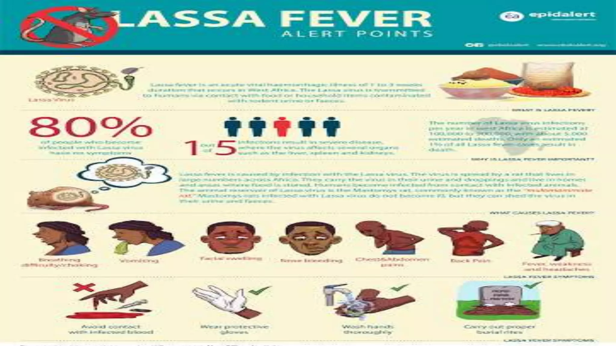 Lassa fever by Dr Afuye O.O. | PPT
