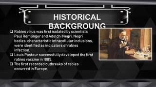 LYSSA VIRUS(RABIES) :Deadly neurotropic virus.pptx