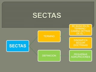 Las sectas y nuevos movimientos religiosos | PPTX