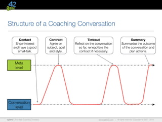 Lasse Ziegler. Coaching conversation and powerful questions | PPT