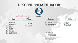 las siete tribus de israel completo.pptx