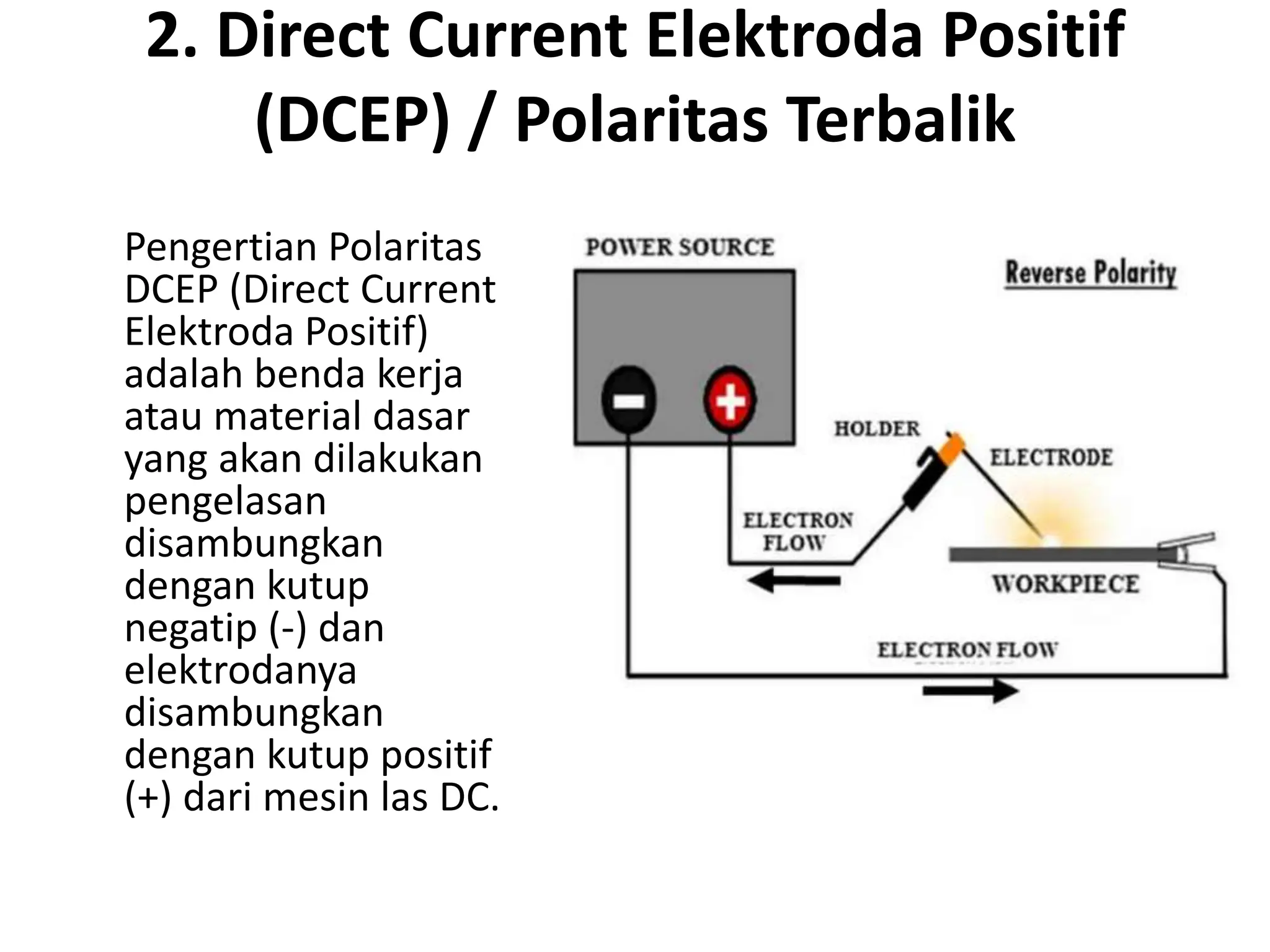 BAHAN AJAR TEKNIK LAS SHIELD METAL ARC WELDING .pptx