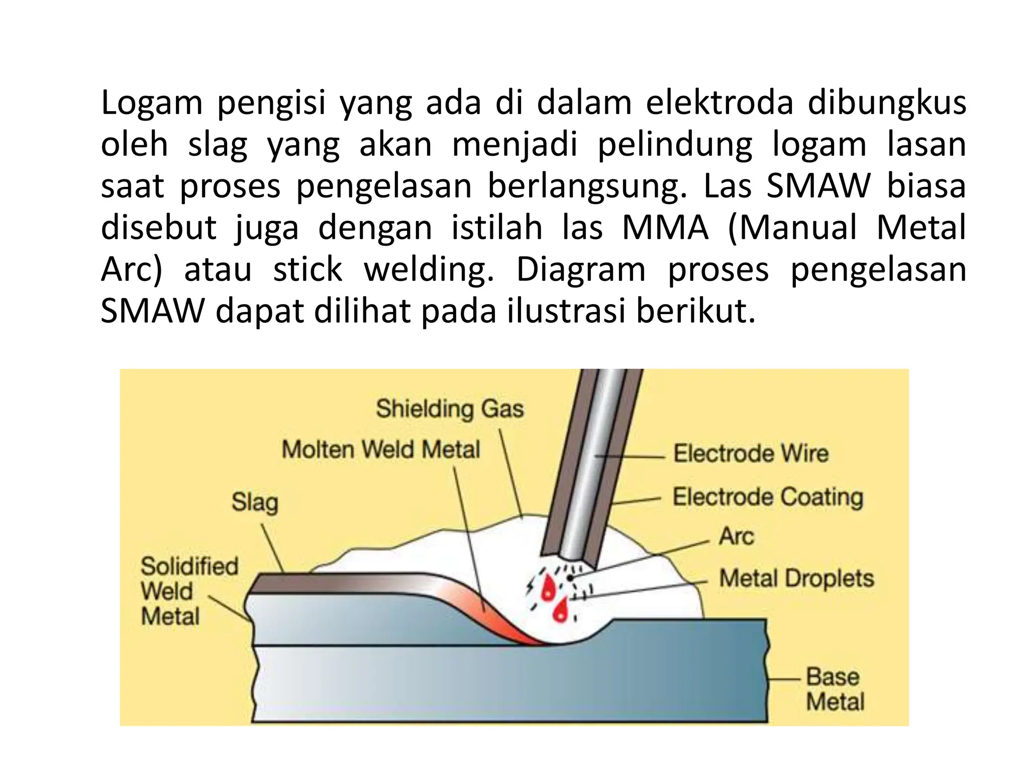 BAHAN AJAR TEKNIK LAS SHIELD METAL ARC WELDING .pptx
